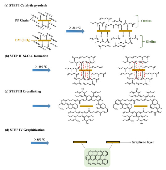 Effect of Diatomite on the Thermal Degradation Behavior of ...