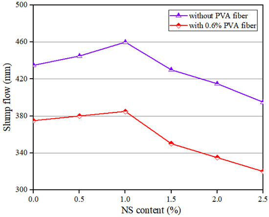 Effect of Single and Synergistic Reinforcement of PVA Fiber and Nano ...