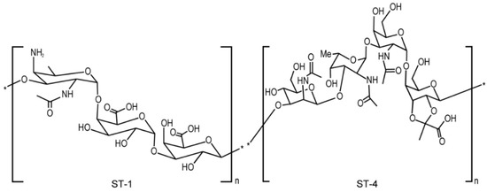 Characterization of High Molecular Weight Pneumococcal Conjugate by SEC ...
