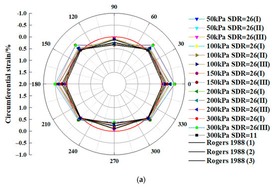 Investigating the Deformation Characteristics of Buried High-Density ...