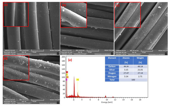 In Situ Coating of Polydopamine-AgNPs on Polyester Fabrics Producing ...