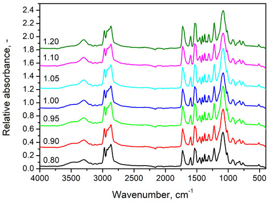 Comprehensive Investigation of Stoichiometry–Structure–Performance ...