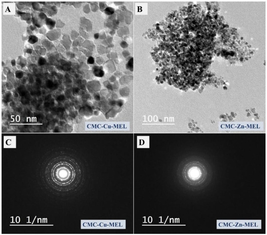 Drug Delivery System Based on Carboxymethyl Cellulose Containing Metal ...