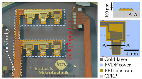 Polyetherimide-Reinforced Smart Inlays for Bondline Surveillance in ...