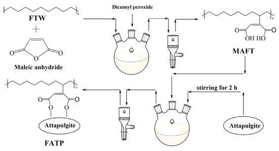 Attapulgite Structure Reset to Accelerate the Crystal Transformation of ...