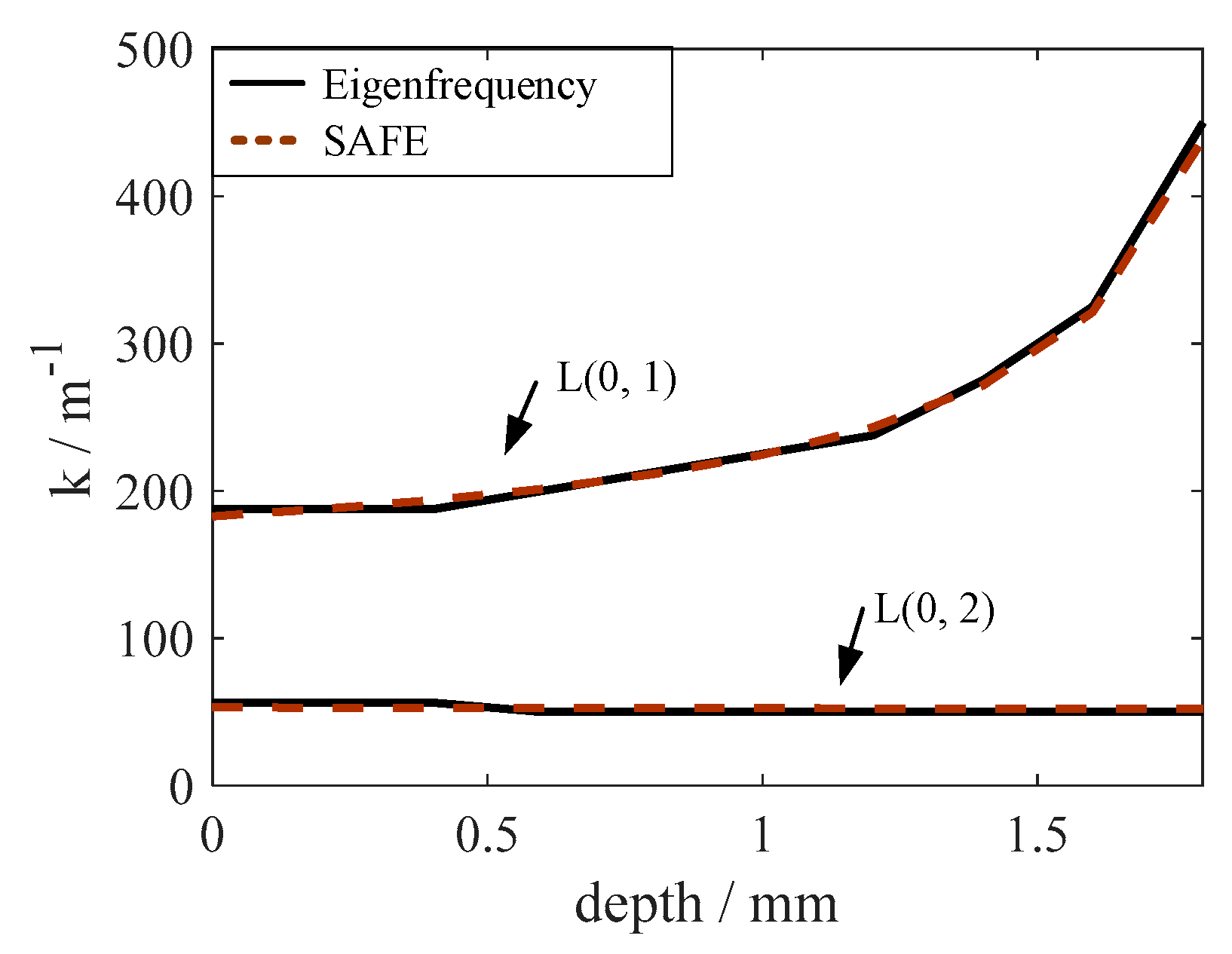 Laser-Generated Guided Waves for Damage Detection in Metal-Lined Composite-Overwrapped Pressure ...