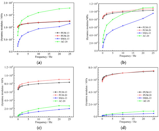 Interlaminar Shear Characteristics of Typical Polyurethane Mixture Pavement