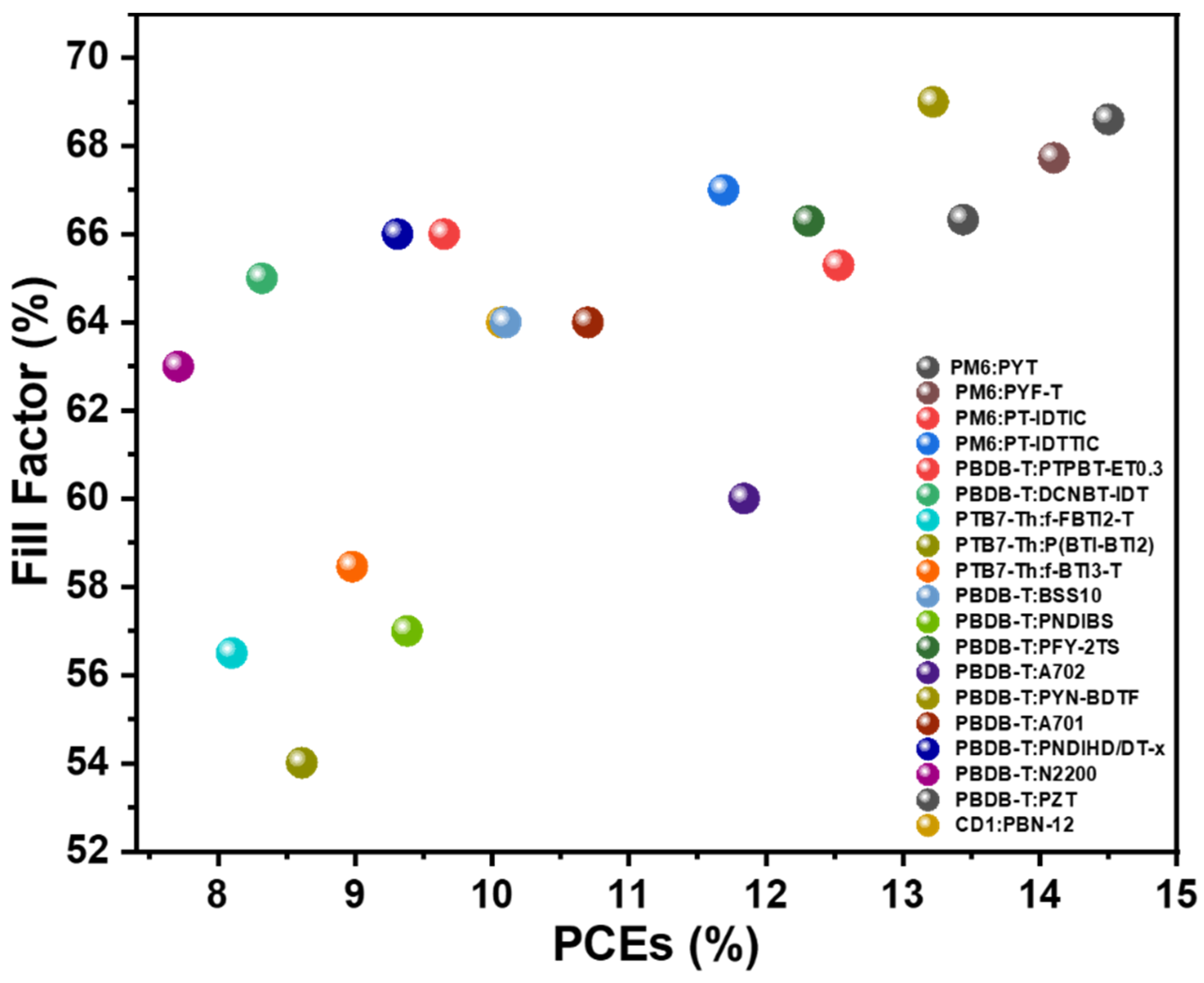 Efficient All-Polymer Solar Cells Enabled by Interface Engineering