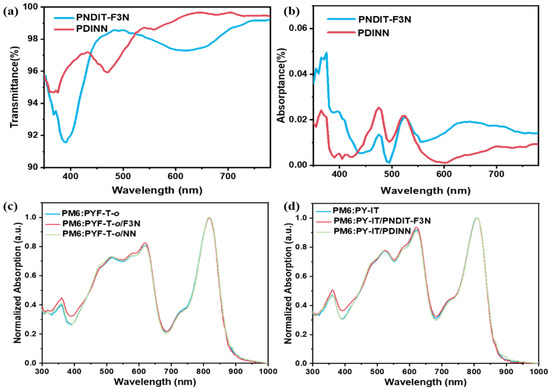 Efficient All-Polymer Solar Cells Enabled by Interface Engineering