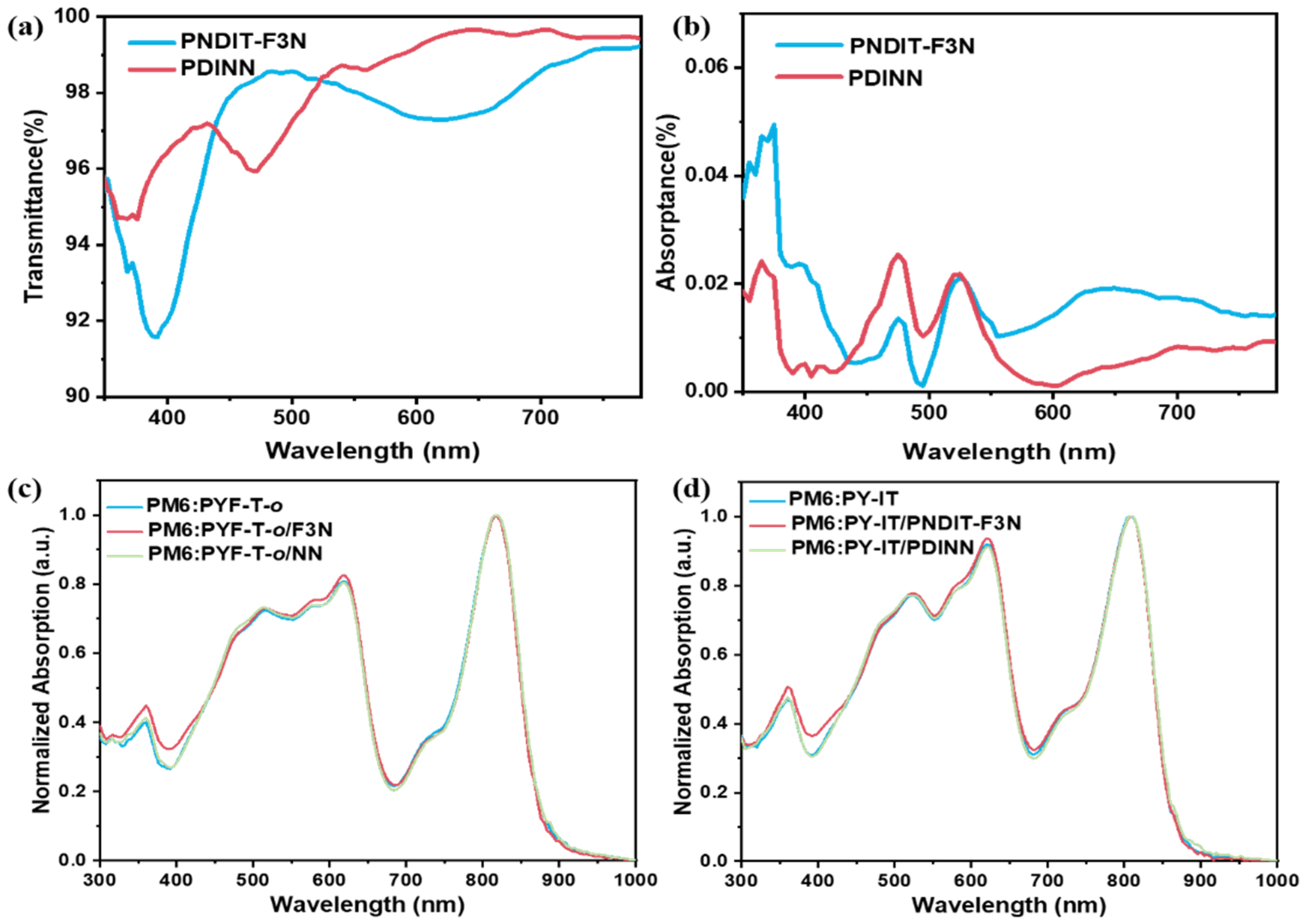 Efficient All-Polymer Solar Cells Enabled by Interface Engineering