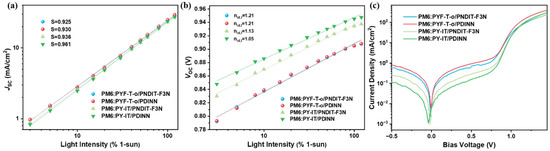 Efficient All-Polymer Solar Cells Enabled by Interface Engineering