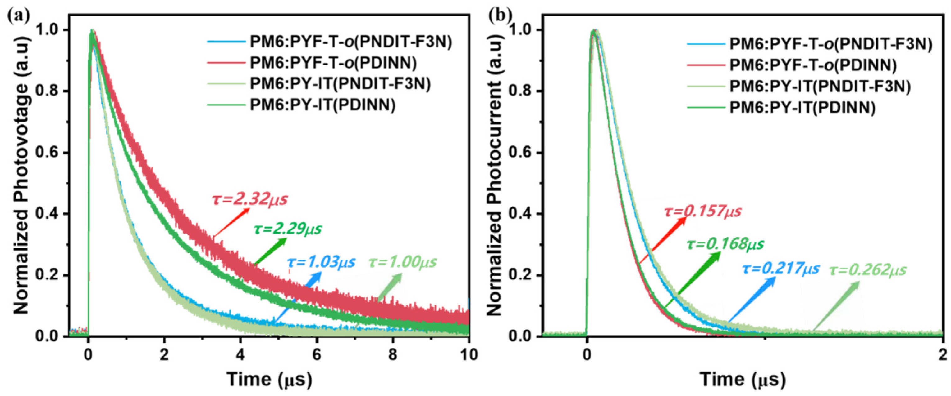 Efficient All-Polymer Solar Cells Enabled by Interface Engineering