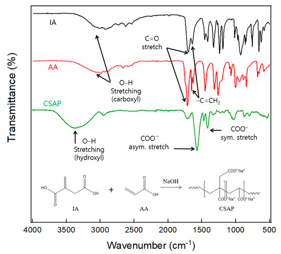 Computational Approach to the Surface-Crosslinking Process of ...