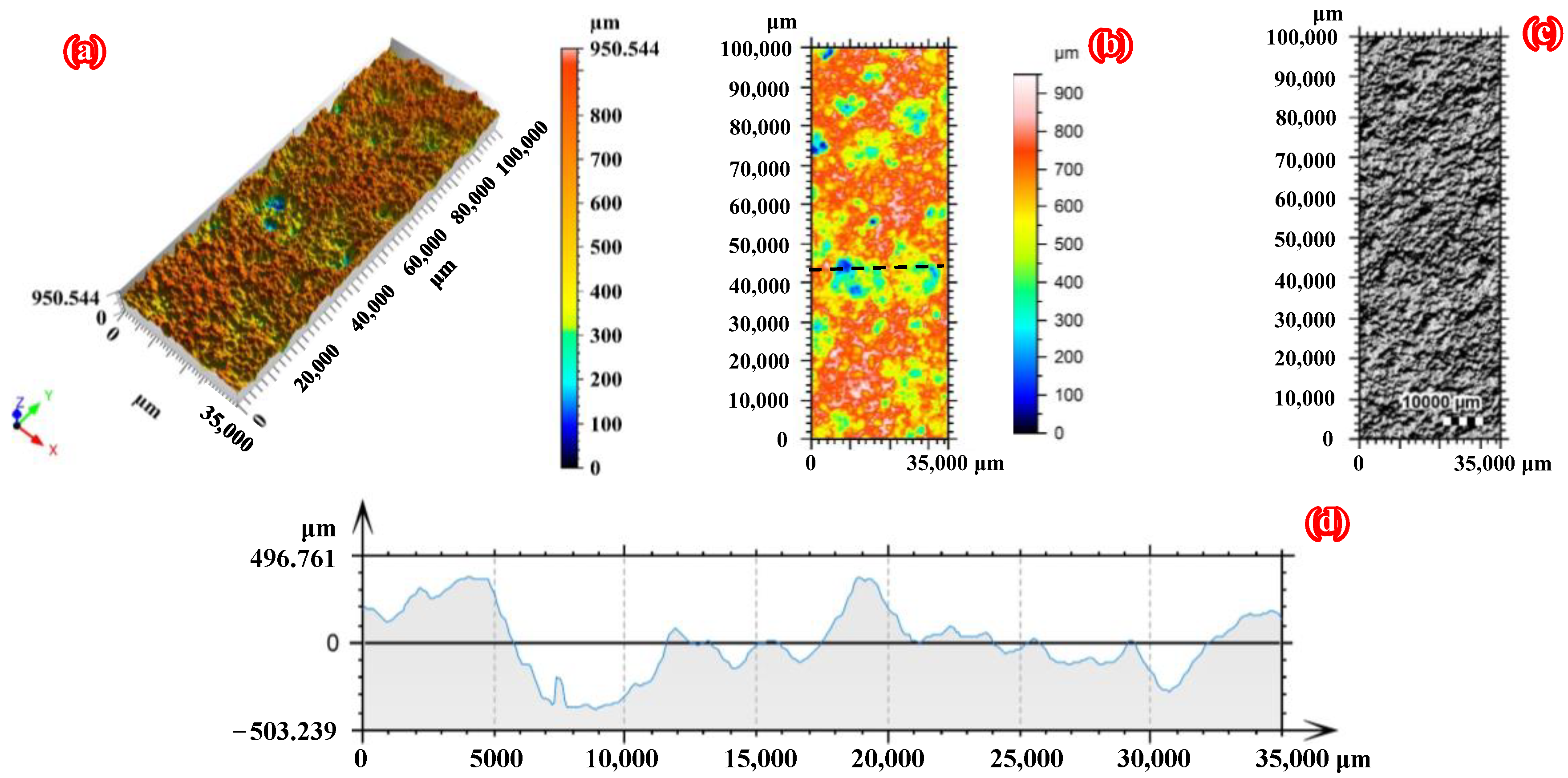 Stress Concentration Analysis of the Corroded Steel Plate Strengthened ...