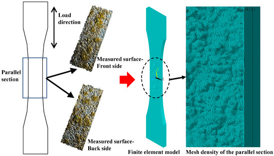 Stress Concentration Analysis of the Corroded Steel Plate Strengthened ...