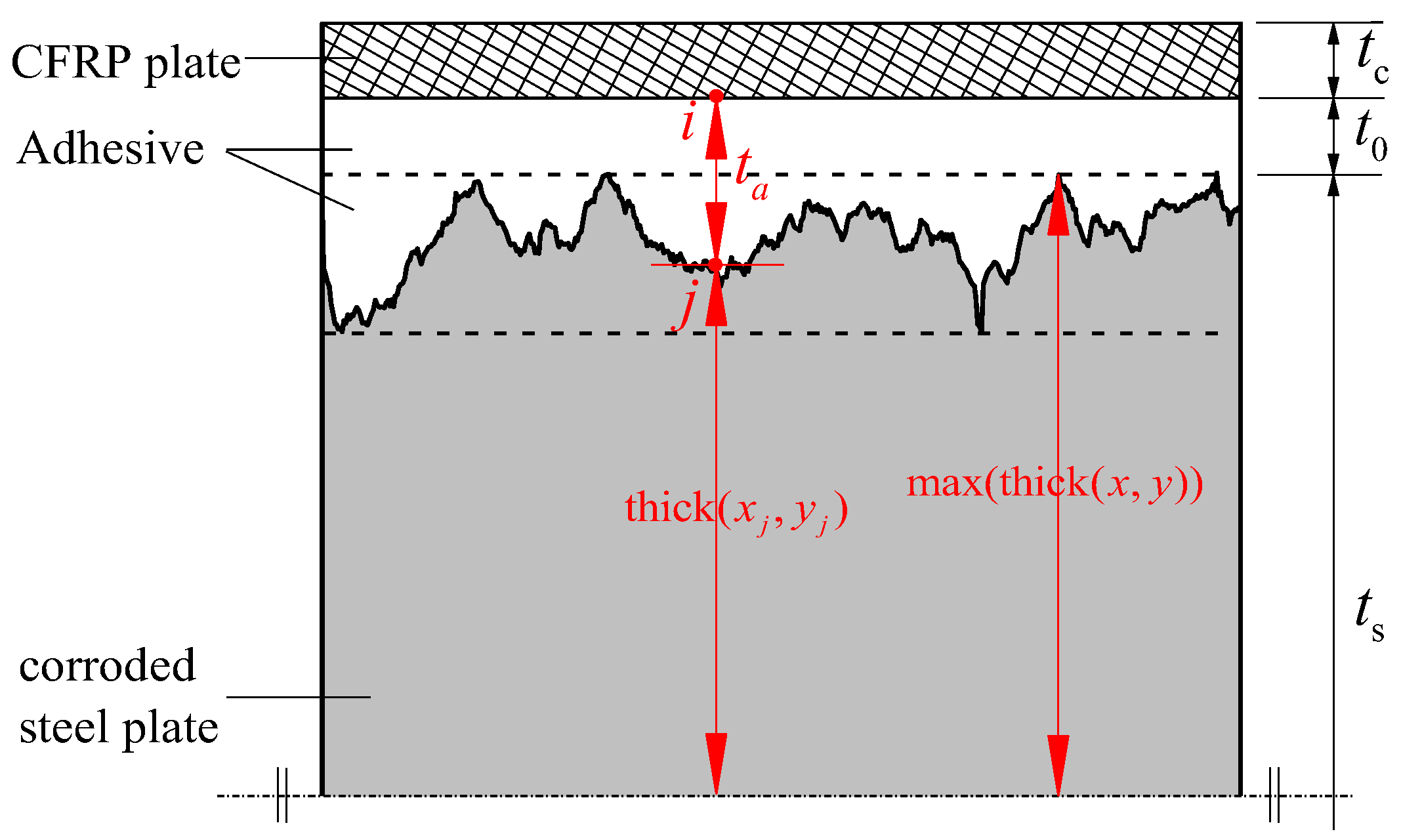 Stress Concentration Analysis of the Corroded Steel Plate Strengthened ...