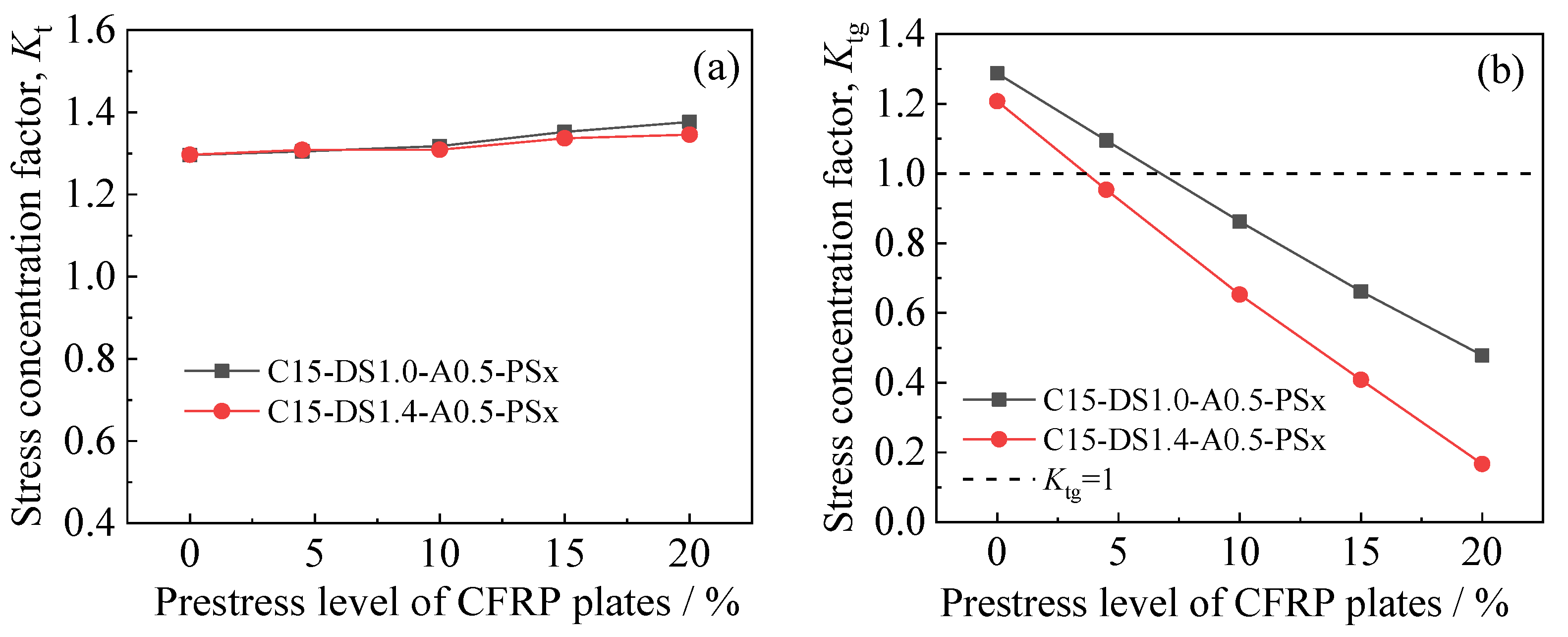 Stress Concentration Analysis of the Corroded Steel Plate Strengthened ...