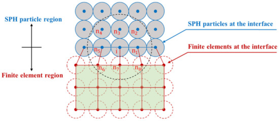 Comparative Study on Blast Damage Features of Reinforced Concrete Slabs ...