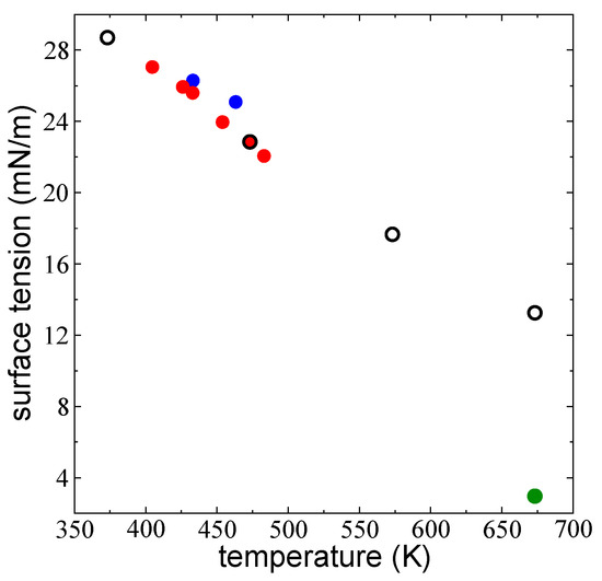Interfacial Forces in Free-Standing Layers of Melted Polyethylene, from ...