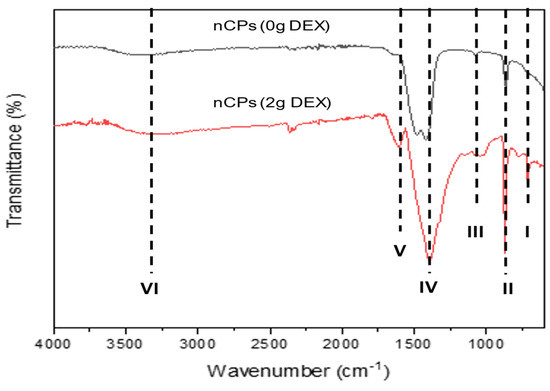Synthesis of Controlled-Release Calcium Peroxide Nanoparticles Coated ...