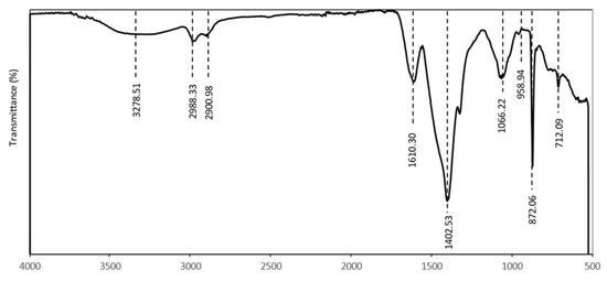 Synthesis of Controlled-Release Calcium Peroxide Nanoparticles Coated ...