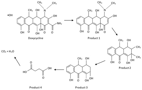 Synthesis of Controlled-Release Calcium Peroxide Nanoparticles Coated ...