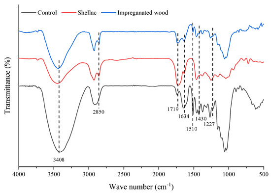 Effect of Impregnation with Natural Shellac Polymer on the Mechanical ...