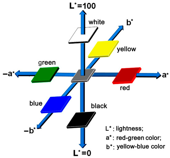 Preparation and Properties of Intrinsically Black Polyimide Films with ...