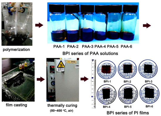 Preparation and Properties of Intrinsically Black Polyimide Films with CIE Lab Color Parameters ...
