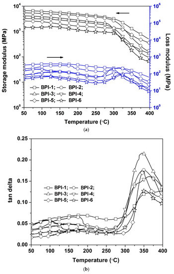 Preparation and Properties of Intrinsically Black Polyimide Films with CIE Lab Color Parameters ...