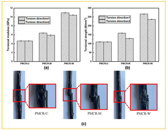Design and Performance Evaluation of Polymer Matrix Composite Helical ...