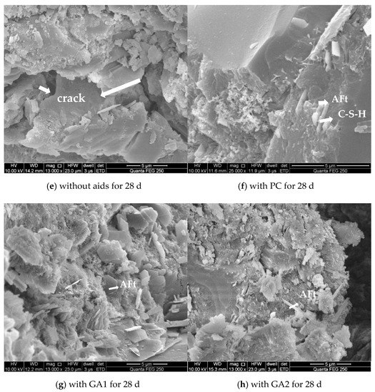 Effect of Polycarboxylic Grinding Aid on Cement Chemistry and Properties