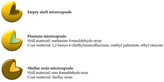 Polymers | Free Full-Text | Effects of Adding Methods of Fluorane ...