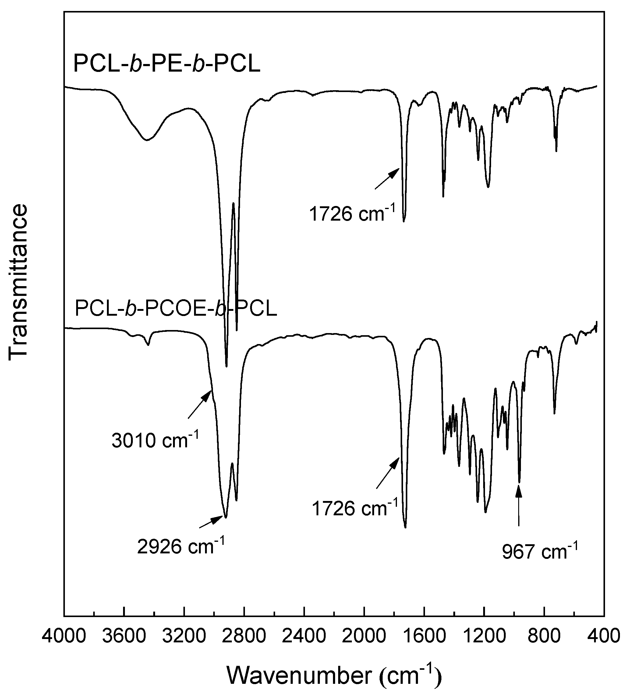 Generation of One-Dimensional Fibrous Polyethylene Nanocrystals in ...