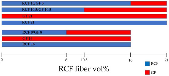 Influence of Fiber Volume in Hybrid Short Glass/Cellulose Reinforced ...