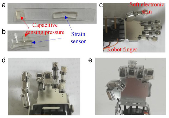 Soft Conductive Hydrogel-Based Electronic Skin for Robot Finger ...