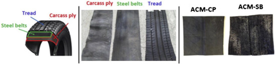 Sustainable Reuse of Waste Tire Textile Fibers (WTTF) as Reinforcements