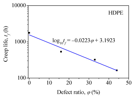 Polymers | Free Full-Text | The Effect of Welding Defects on the Long ...