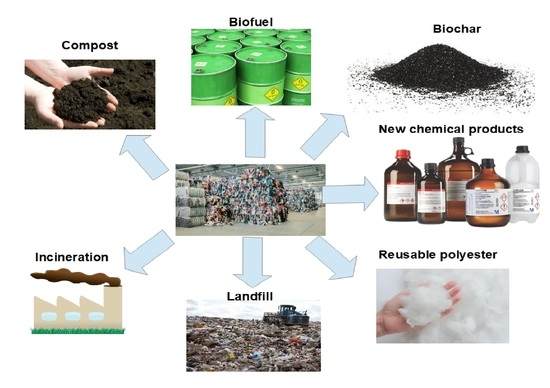 Polymers | Free Full-Text | Methods for Natural and Synthetic Polymers ...