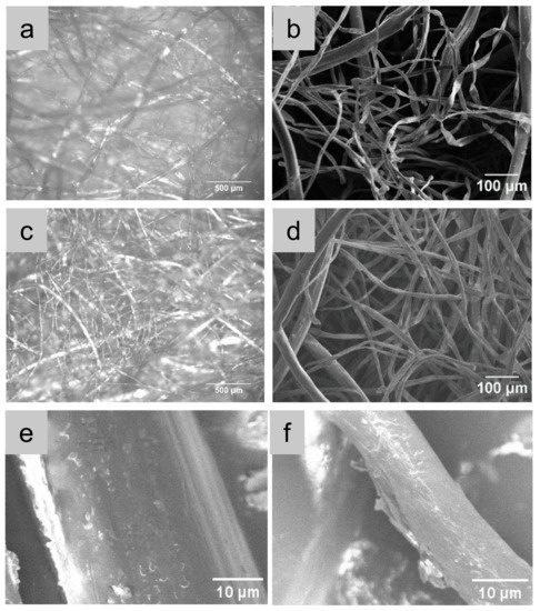 Scalable Manufacturing Process and Multifunctional Performance of ...