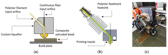 Employment of 3D-Printed Bilayer Structures with Embedded Continuous ...