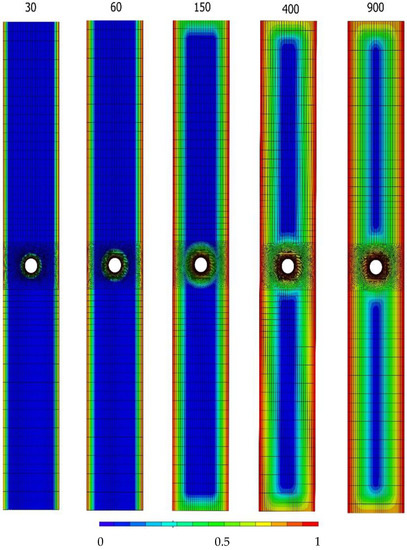 Polymers | Free Full-Text | Numerical Modeling of Damage Caused by ...