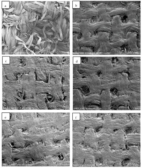 All-Cellulose Composite Laminates Made from Wood-Based Textiles ...
