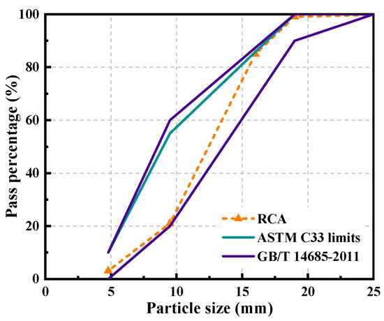 Polymers | Free Full-Text | Mechanical Performance and Constitutive ...