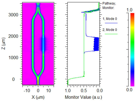 Highly Sensitive Liquid M-Z Waveguide Sensor Based on Polymer Suspended ...