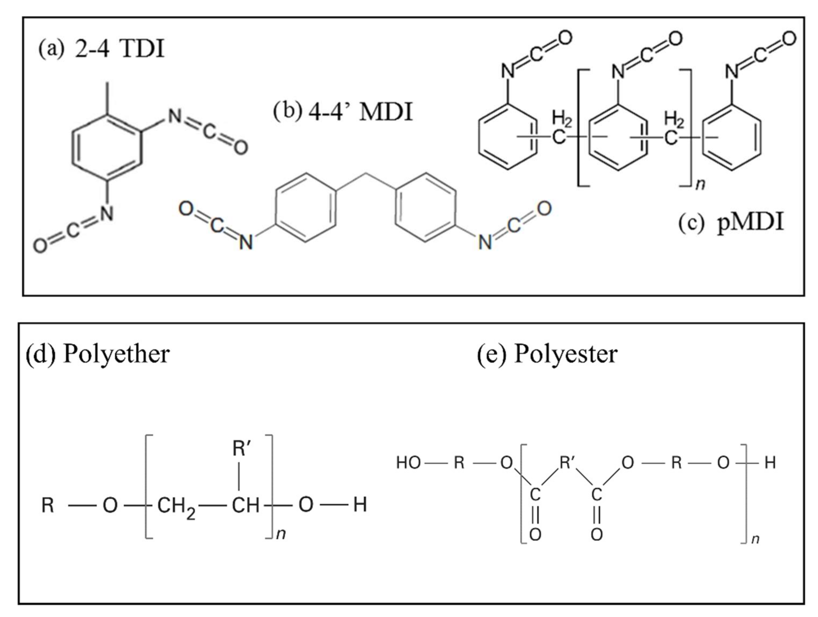 A Review of Rigid Polymeric Cellular Foams and Their Greener Tannin ...