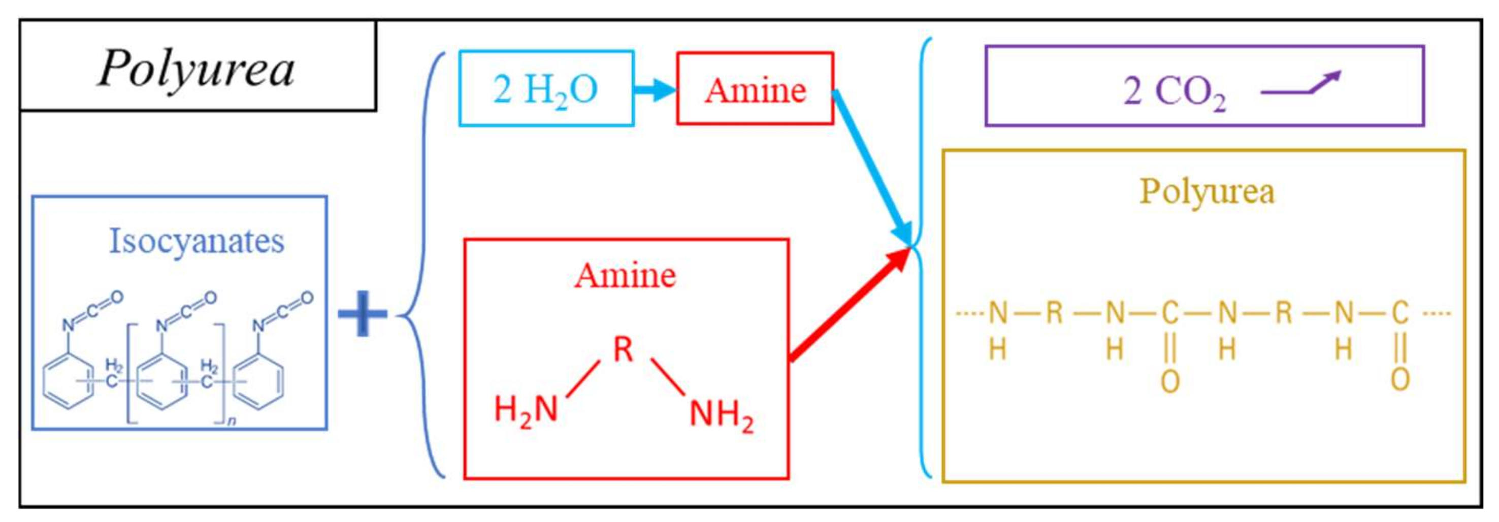 A Review of Rigid Polymeric Cellular Foams and Their Greener Tannin ...