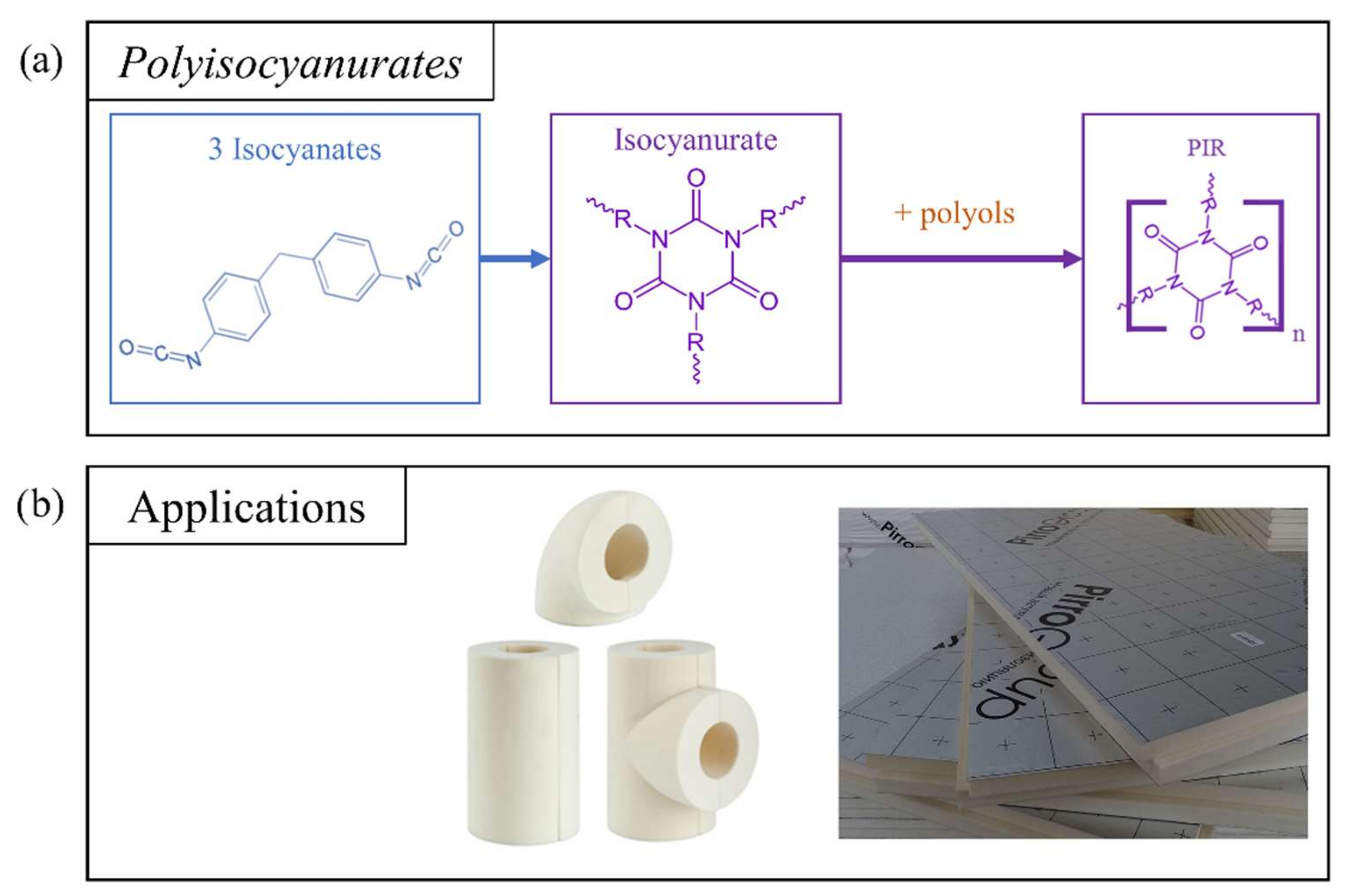 A Review of Rigid Polymeric Cellular Foams and Their Greener Tannin ...