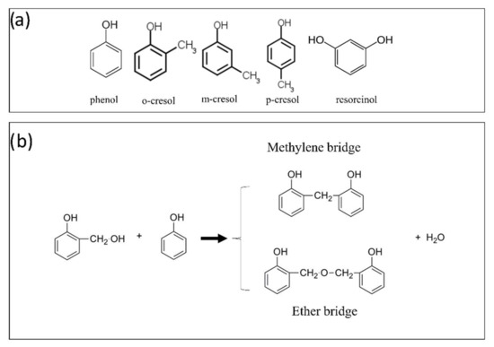 A Review of Rigid Polymeric Cellular Foams and Their Greener Tannin ...