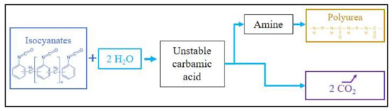A Review of Rigid Polymeric Cellular Foams and Their Greener Tannin ...